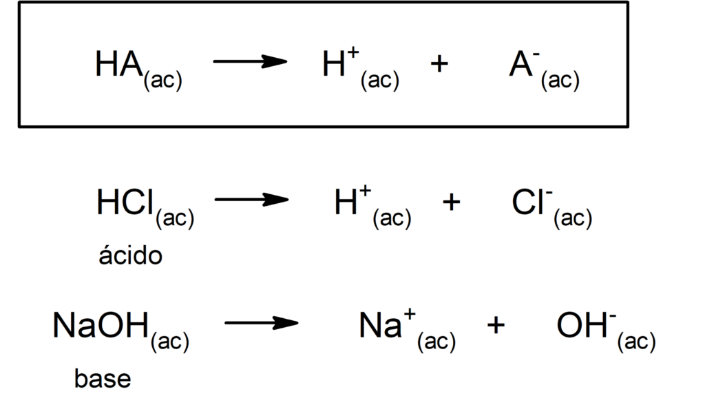 50 Examples Of Acids And Bases Examples Lab 50-examples-of-acids-and-bases-examples-lab