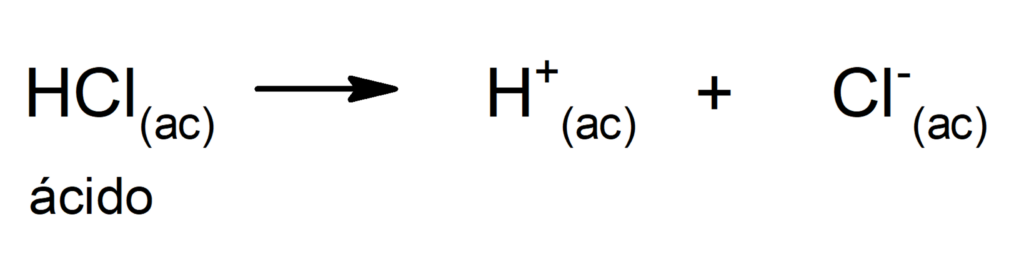 20 Examples of Acids - Examples Lab