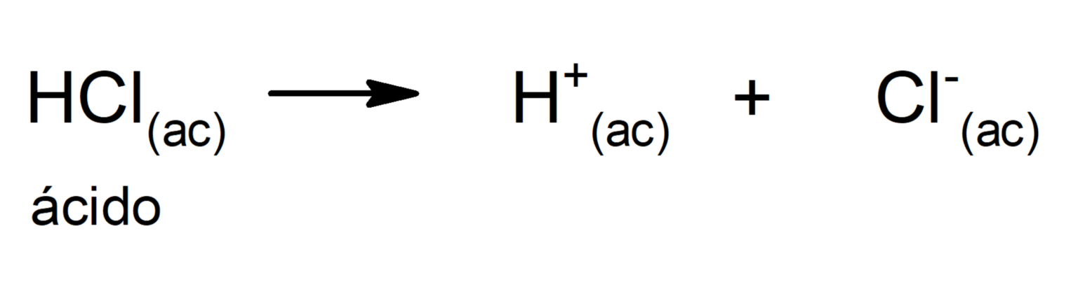 Chemistry - Examples Lab