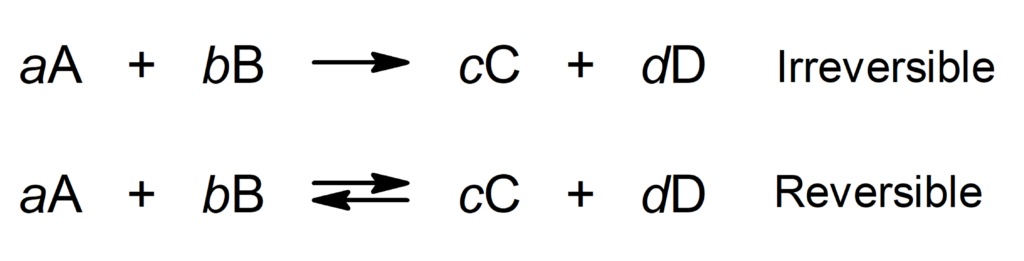 20 Examples of Chemical Reactions - Examples Lab